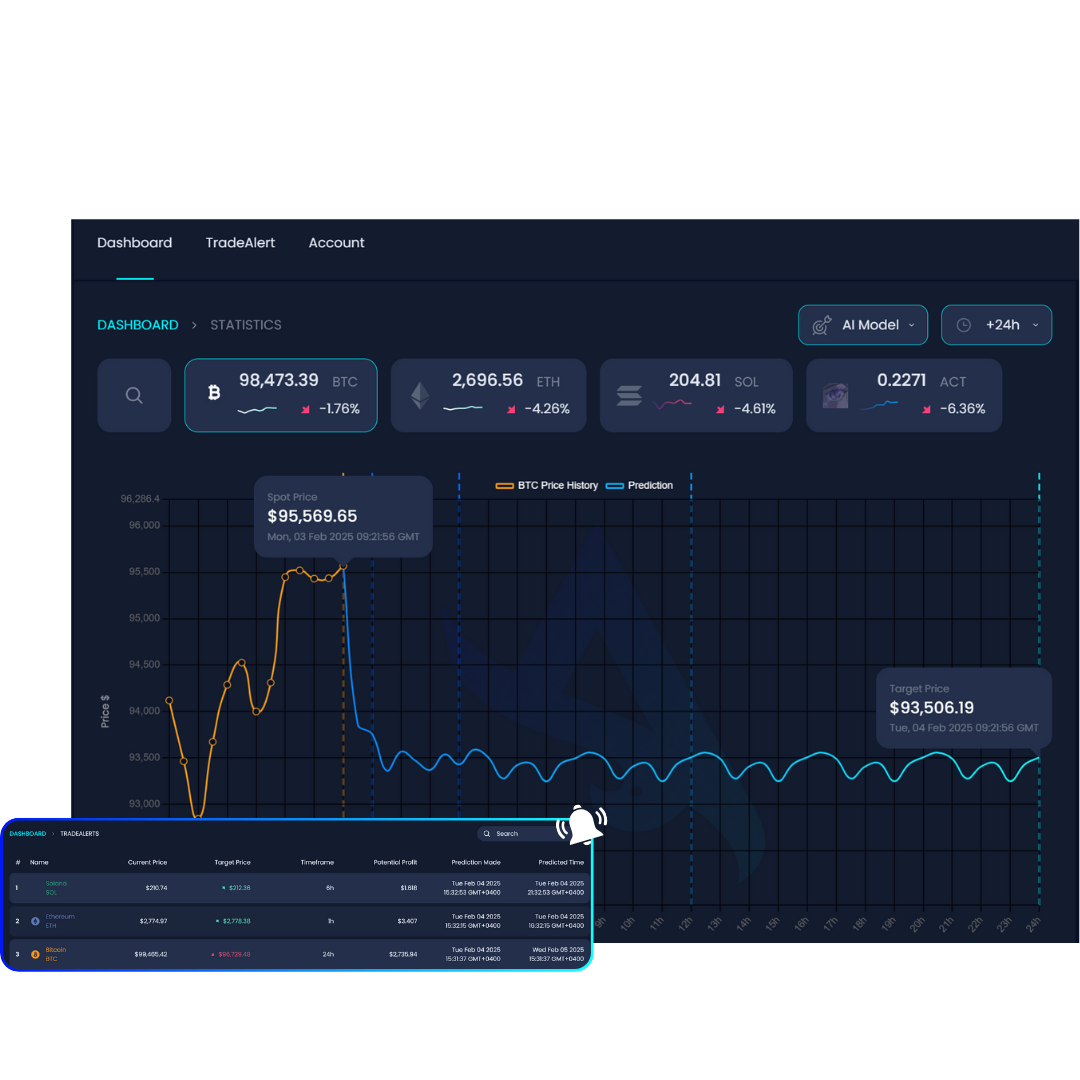 Eagle AI Labs | Price Prediction Dashboard